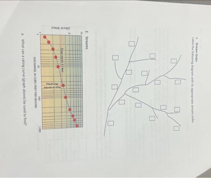 Solved c. Stream Order Label the following diagram with its | Chegg.com