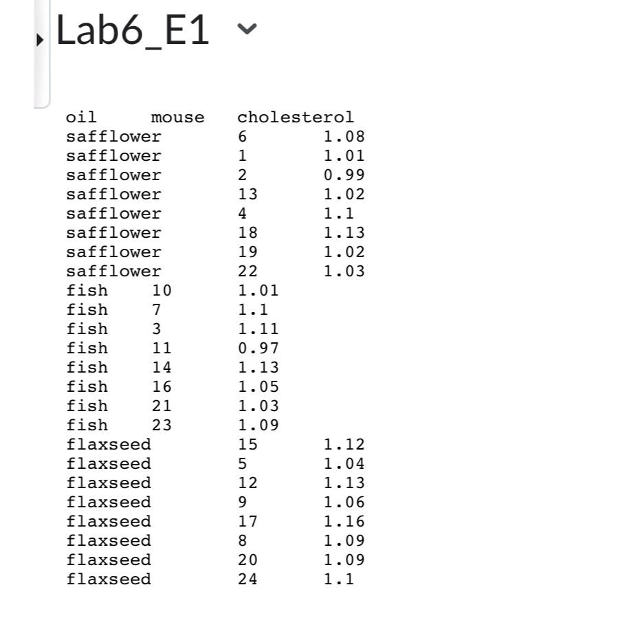 Solved Exercise 1: [10 ﻿marks]Use the data provided to | Chegg.com