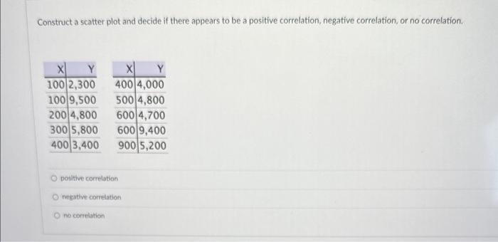 Solved Construct a scatter plot and decide if there appears | Chegg.com