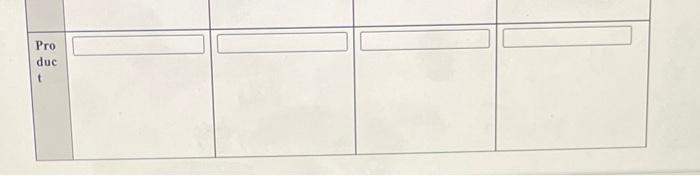Solved In the table below, idgntify the four stages of the | Chegg.com