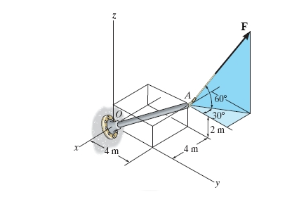 Solved Determine the components of the force acting parallel | Chegg.com