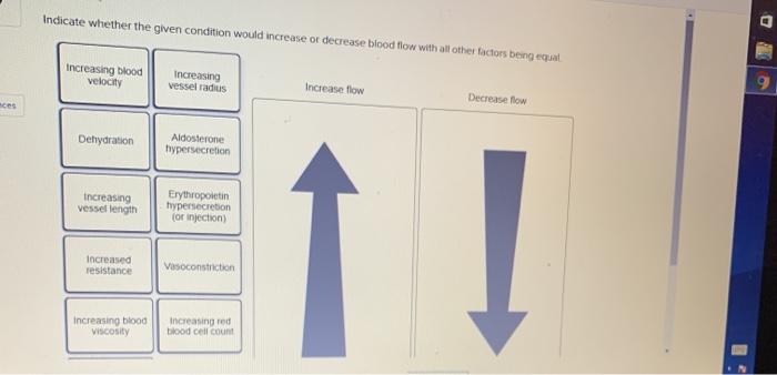Solved Indicate whether the given condition would increase | Chegg.com