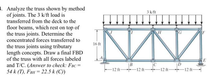 Solved Analyze the truss shown by method of joints. The | Chegg.com