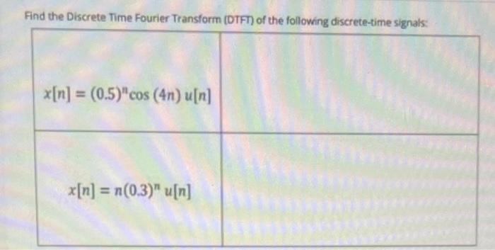 Solved Find the Discrete Time Fourier Transform (DTF) of the | Chegg.com