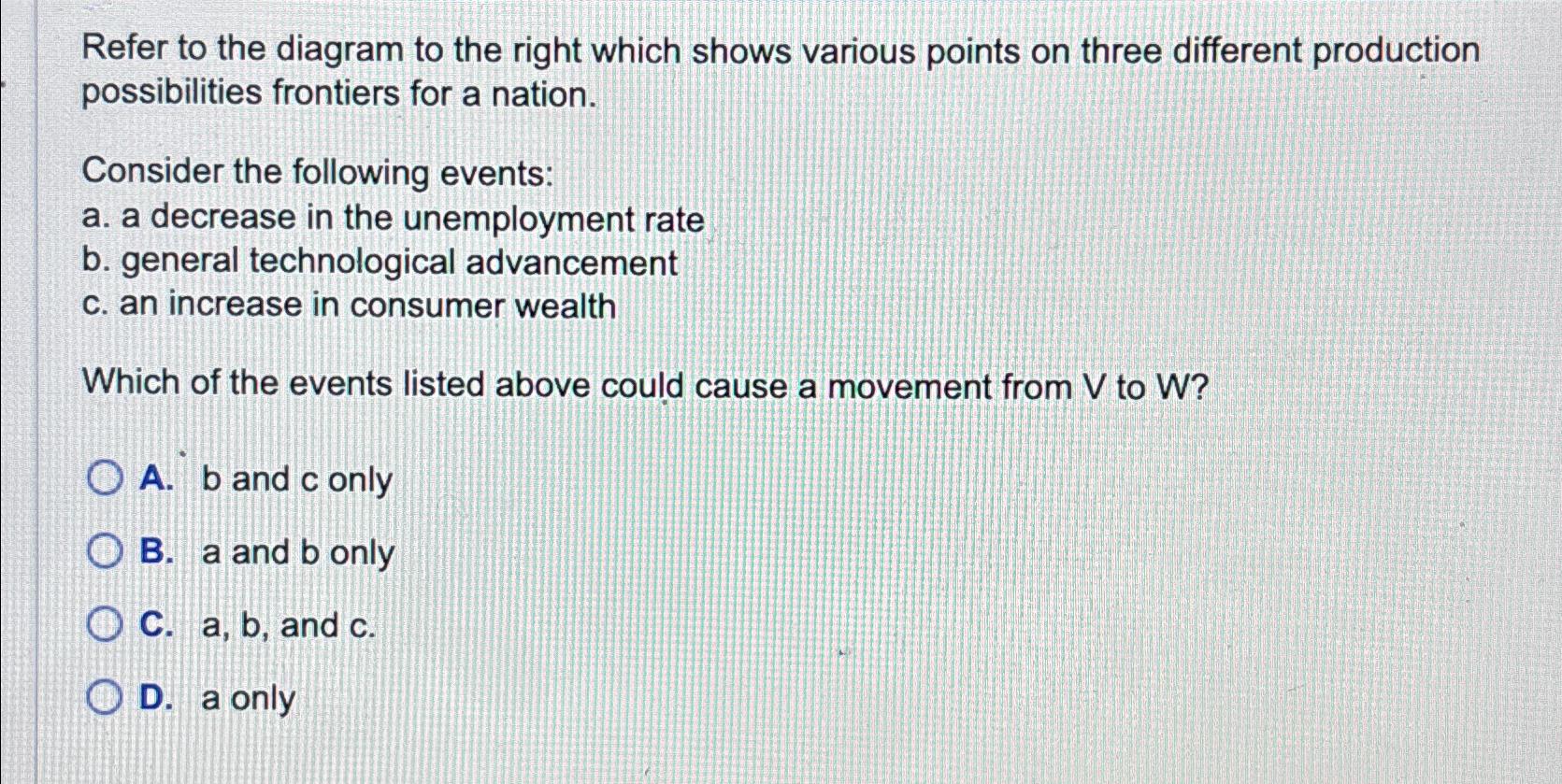 Solved Refer to the diagram to the right which shows various | Chegg.com