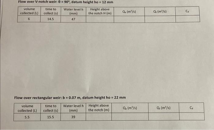 Solved Flow over V-notch weir: θ=90∘, datum height ho =12 mm | Chegg.com