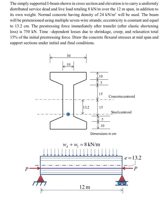 Solved The simply supported I-beam shown in cross section | Chegg.com