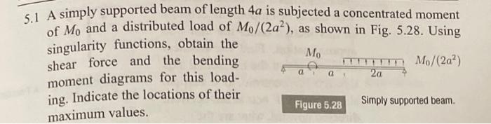 Solved 5.1 A simply supported beam of length 4a is subjected | Chegg.com