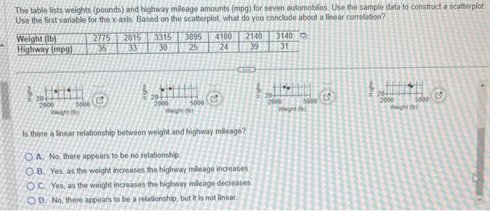 Solved The table lists weights (pounds) and highway mileage | Chegg.com