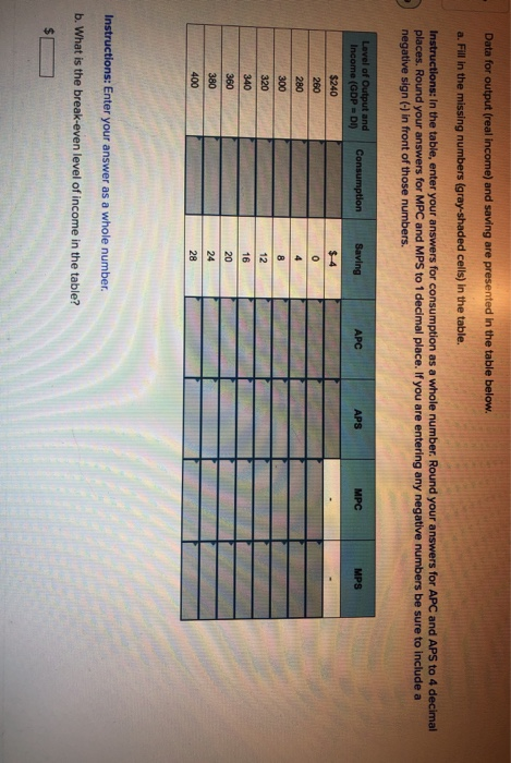 Solved Data for output (real income) and saving are | Chegg.com