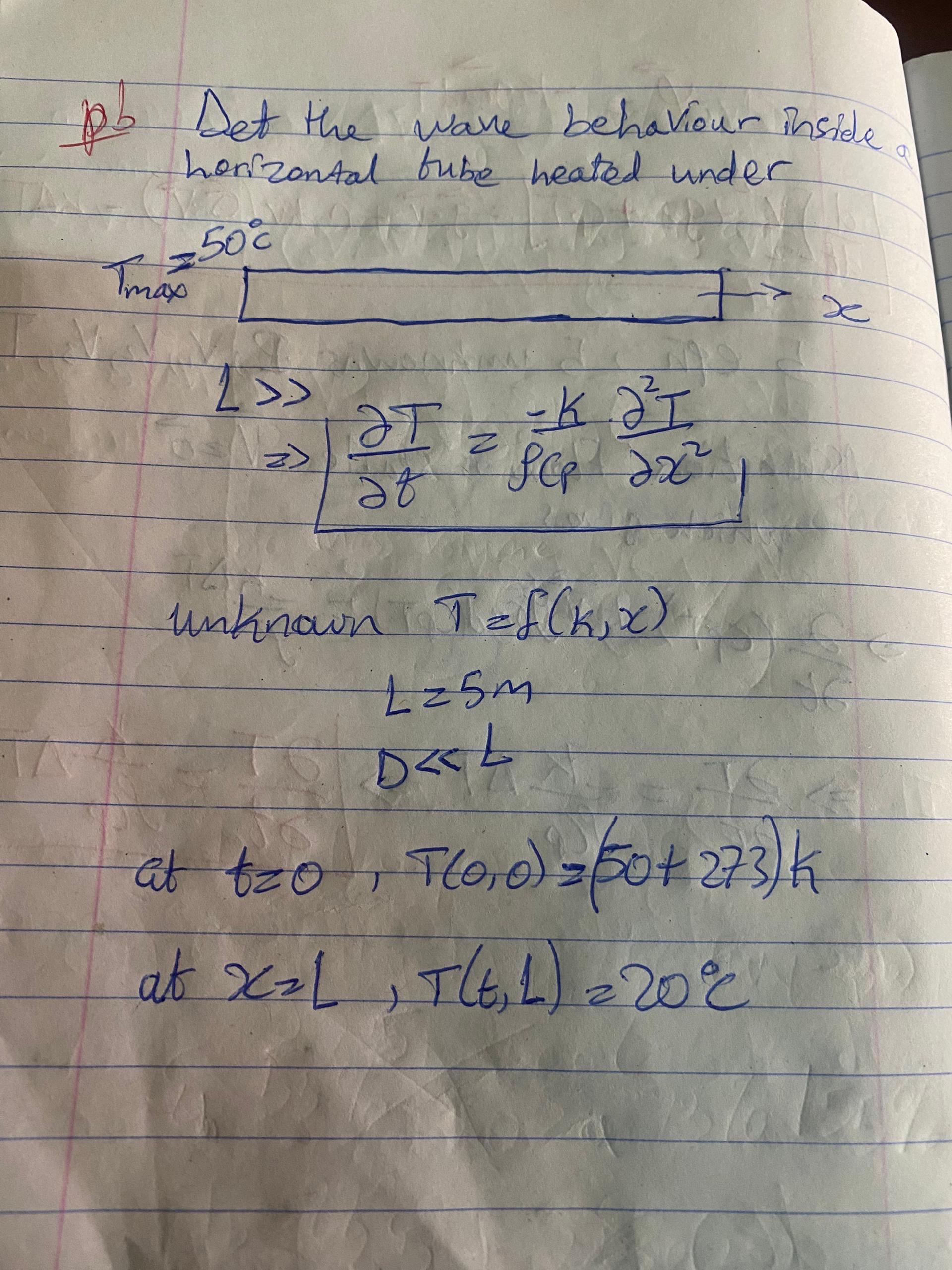 Solved Determine the wave behaviour inside herizontal tube | Chegg.com
