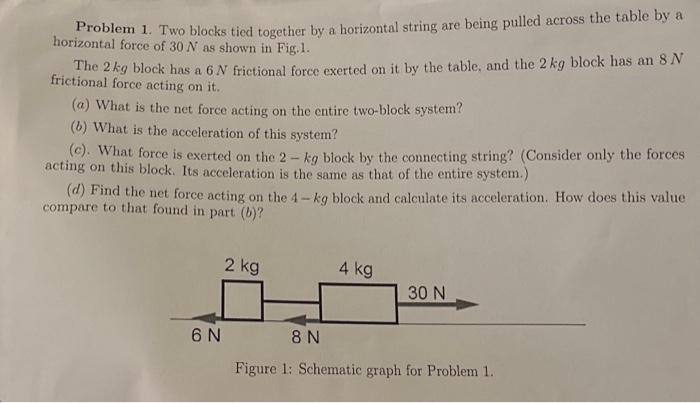 Solved Problem 1. Two blocks tied together by a horizontal | Chegg.com