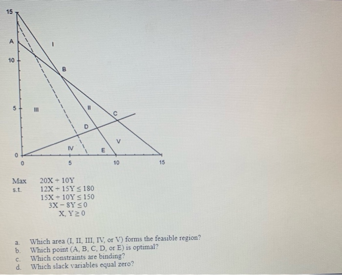 Solved In this portion of an Excel spreadsheet, the user has | Chegg.com