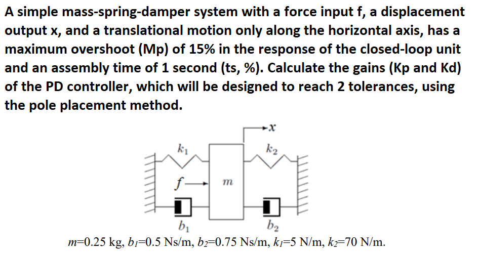Solved A simple mass-spring-damper system with a force input | Chegg.com