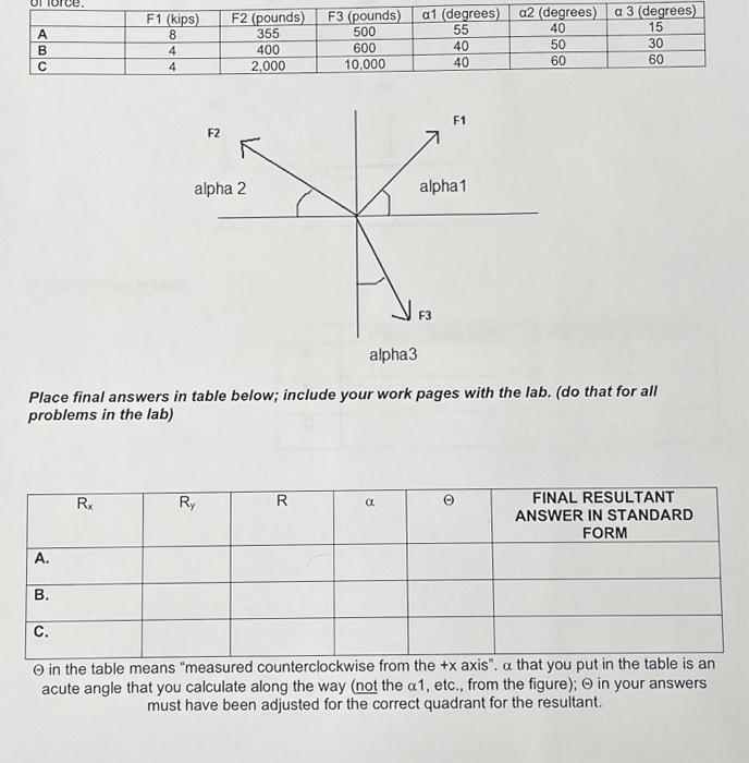 Solved A B с F1 (kips) 8 4 4 F2 (pounds) 355 400 2,000 F3 | Chegg.com