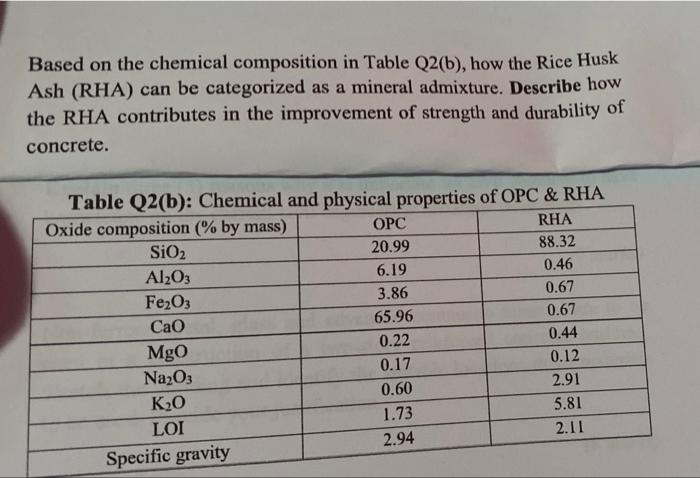 Solved Based on the chemical composition in Table Q2(b), how | Chegg.com