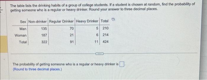Solved The table lists the drinking habits of a group of | Chegg.com