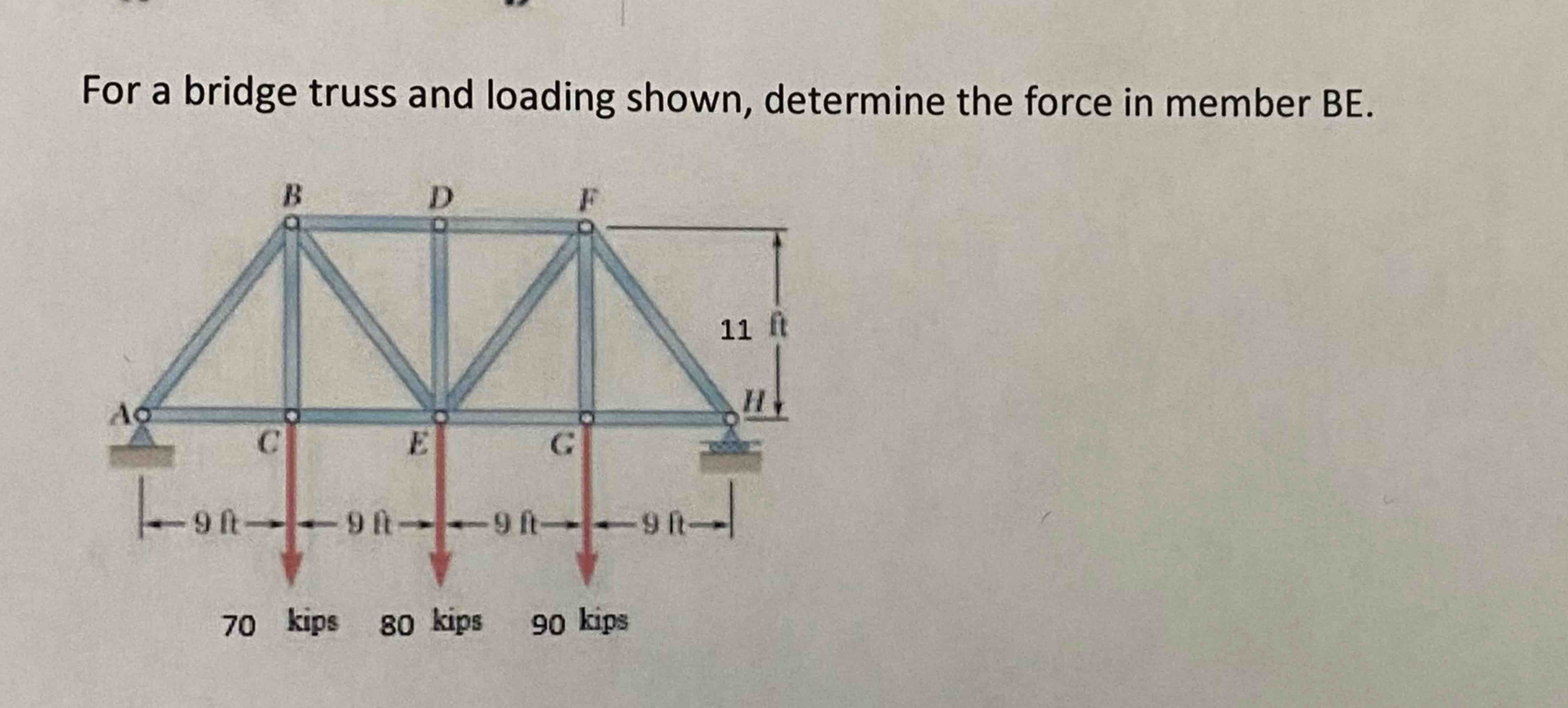 Solved For a bridge truss and loading shown, determine the | Chegg.com
