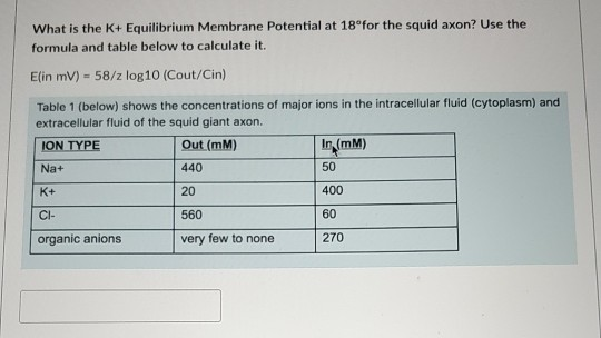 Solved What is the K+ Equilibrium Membrane Potential at | Chegg.com