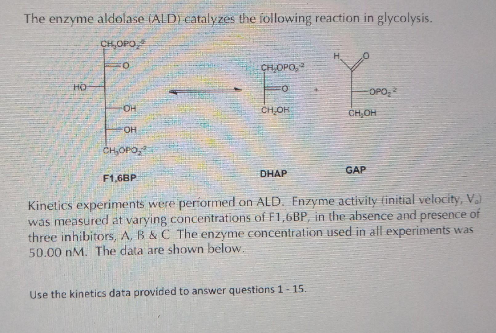 The enzyme aldolase (ALD) catalyzes the following | Chegg.com