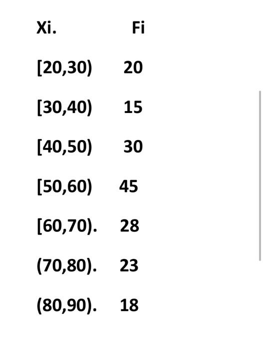 Solved From the grouped data determine the following: | Chegg.com