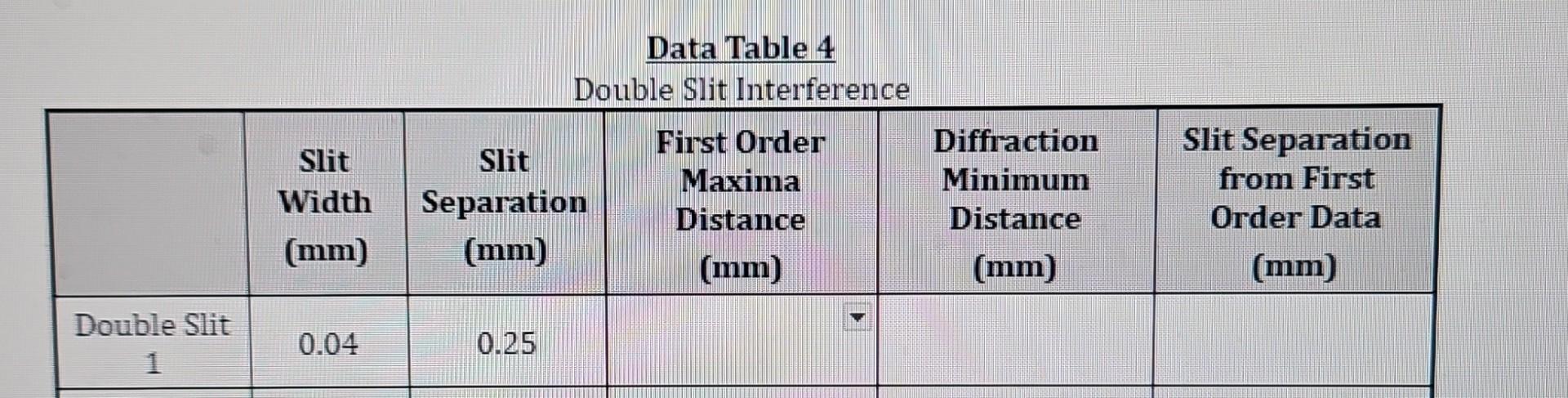 Solved Data Table 4 Double Slit Interference | Chegg.com