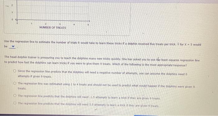 Solved 5. Computing the regression line and making | Chegg.com