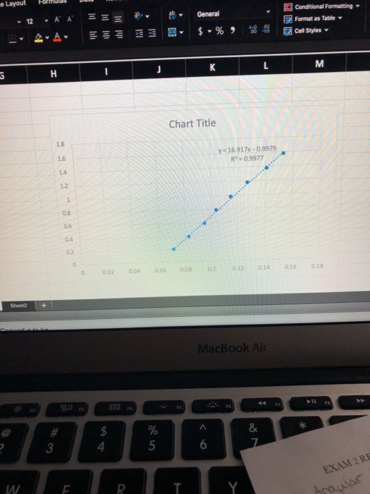 Solved I am beyond confused. This is my excel graph for part | Chegg.com