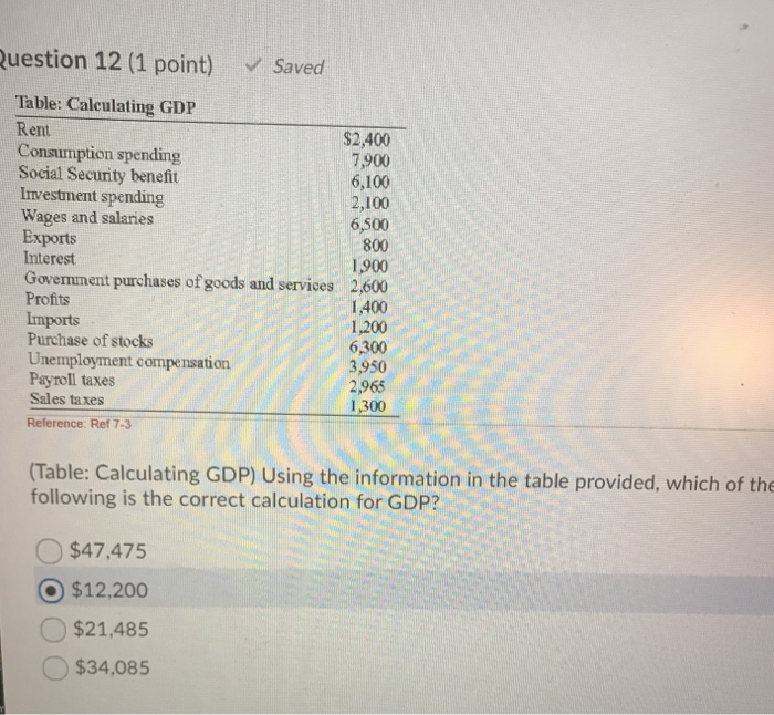 Solved 6,500 Question 12 (1 point) Saved Table: | Chegg.com