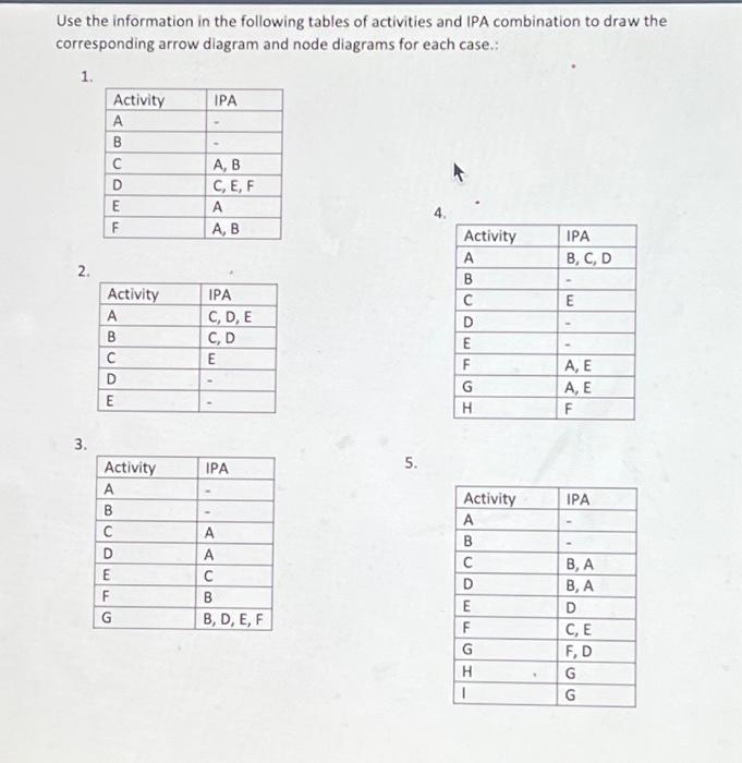 Solved Use the information in the following tables of | Chegg.com