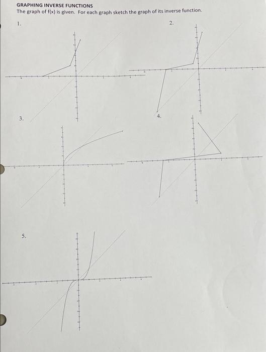 Solved GRAPHING INVERSE FUNCTIONS The graph of f(x) is | Chegg.com