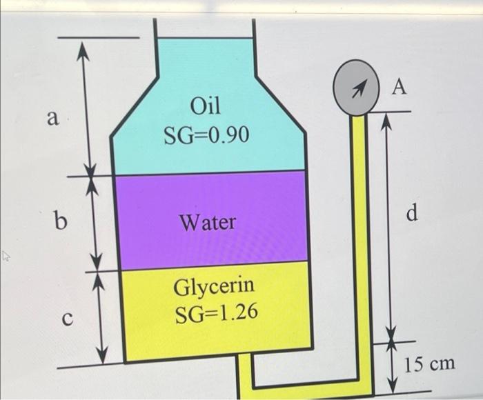 QUESTION 5 "A multifluid container is connected to a | Chegg.com