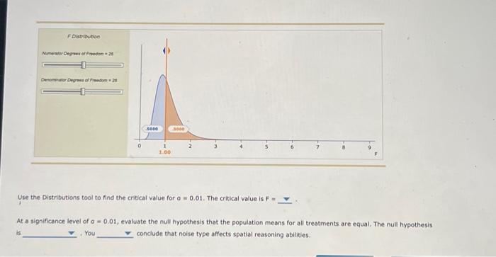 Solved 4. Repeated-measures ANOVA Suppose you are interested | Chegg.com