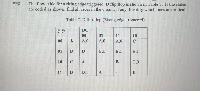 SP7. A flow table for an asynchronous sequential | Chegg.com
