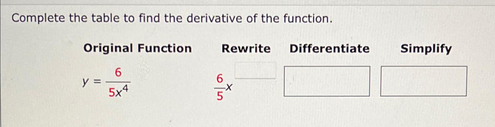 Complete The Table To Find The Derivative Of The