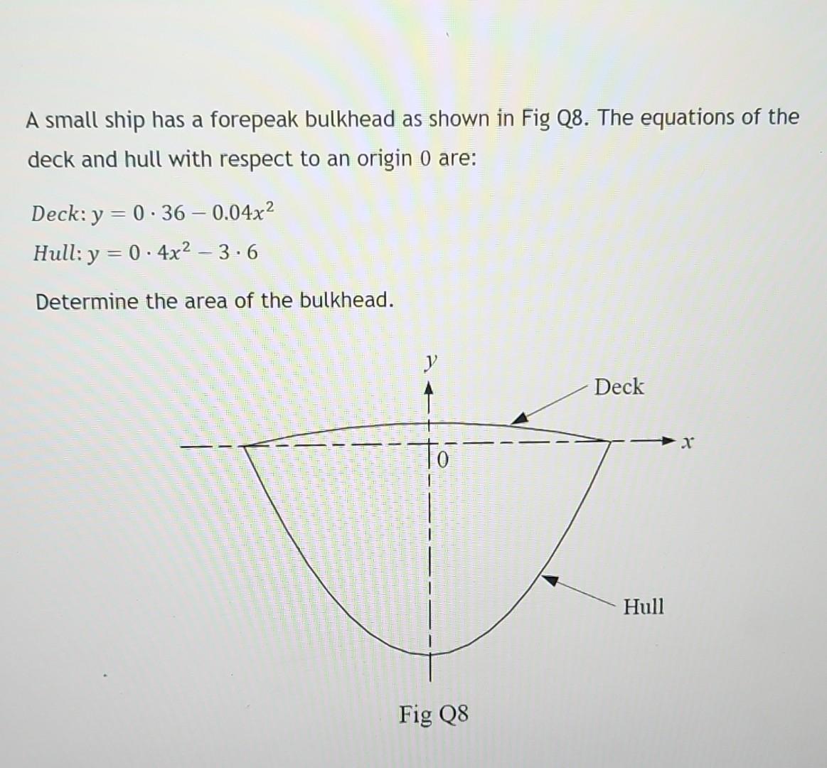 Solved A small ship has a forepeak bulkhead as shown in Fig | Chegg.com