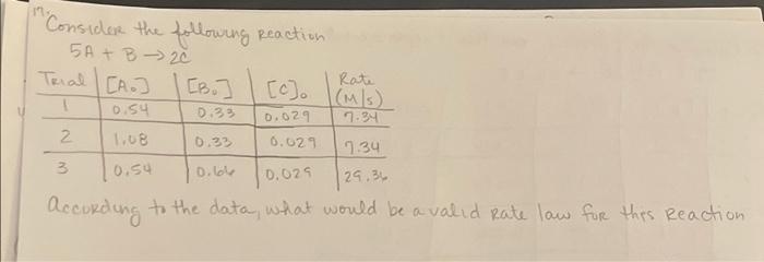 Solved Consider the following Reaction 5A + B - 20 Teral [A] | Chegg.com
