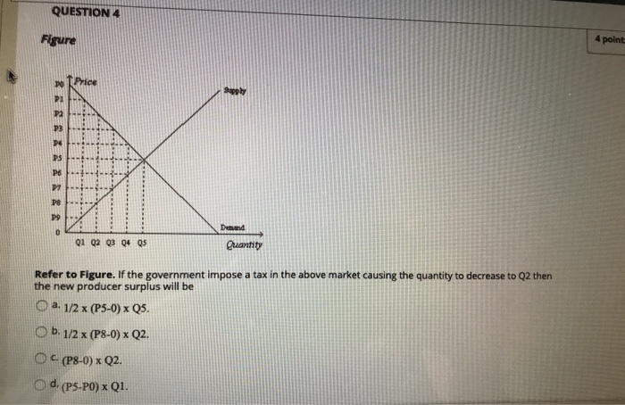 Solved QUESTION 3 Figure Price Supply P K I P" P B M N | Chegg.com