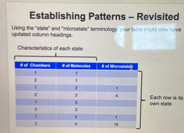 Solved From the "Establishing Patterns" table, which of the | Chegg.com