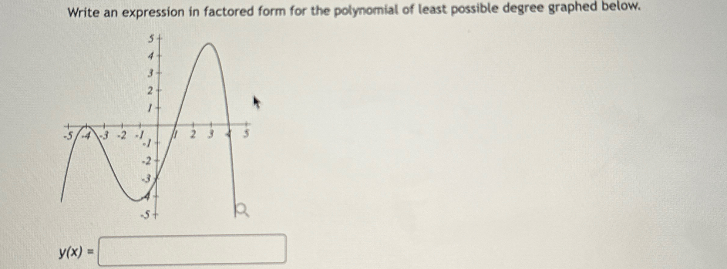 Solved Write an expression in factored form for the | Chegg.com