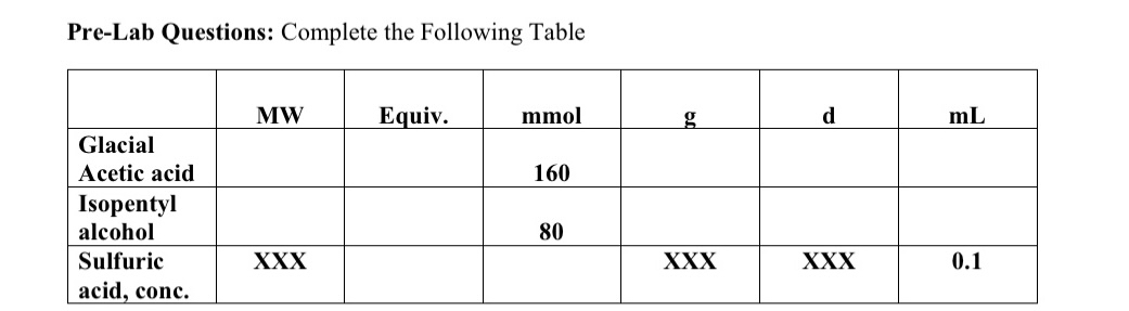 Solved Pre-Lab Questions: Complete the Following | Chegg.com