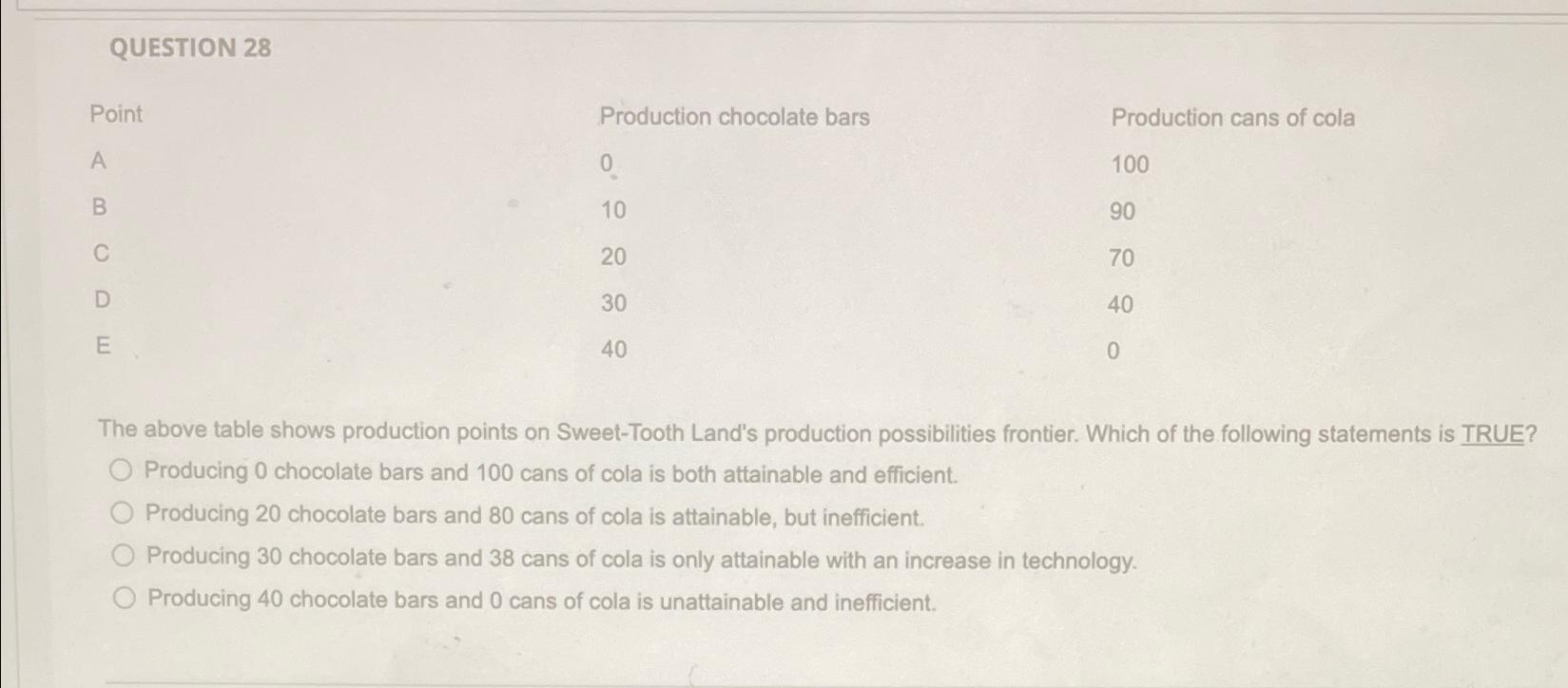 Solved QUESTION 28\table[[Point,Production chocolate | Chegg.com