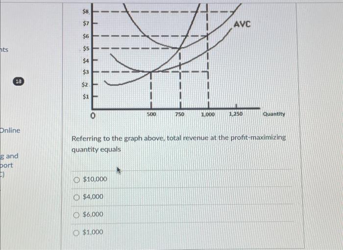 Solved hts 18 Online g and port C) $8 $7 $6 $5 $4 $3 $2 $1 0 | Chegg.com