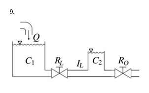 Draw the bond graph the system below. Indicate system | Chegg.com