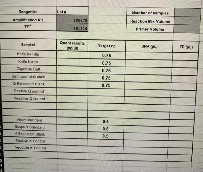 8. Following the Amplification PHA 6851 protocol, | Chegg.com