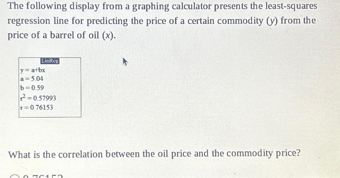 Solved The following display from a graphing calculator | Chegg.com