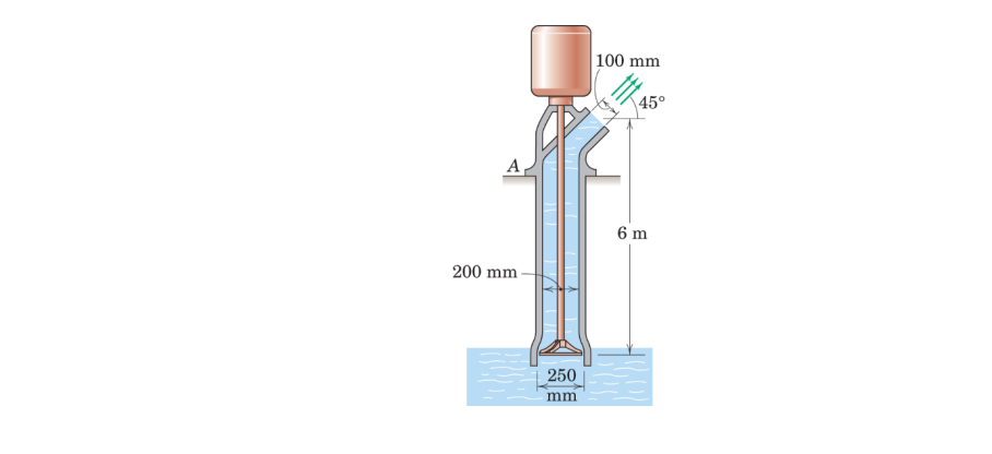 Solved The sump pump has a net mass of 310 ﻿kg and pumps | Chegg.com