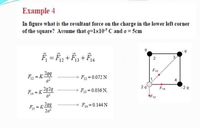 Solved In figure what is the resultant force on the charge | Chegg.com