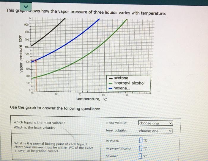 Solved Drawing a heating curve os Substance X is known to | Chegg.com