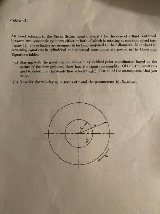 Solved An exact solution to the Navier-Stokes equations | Chegg.com